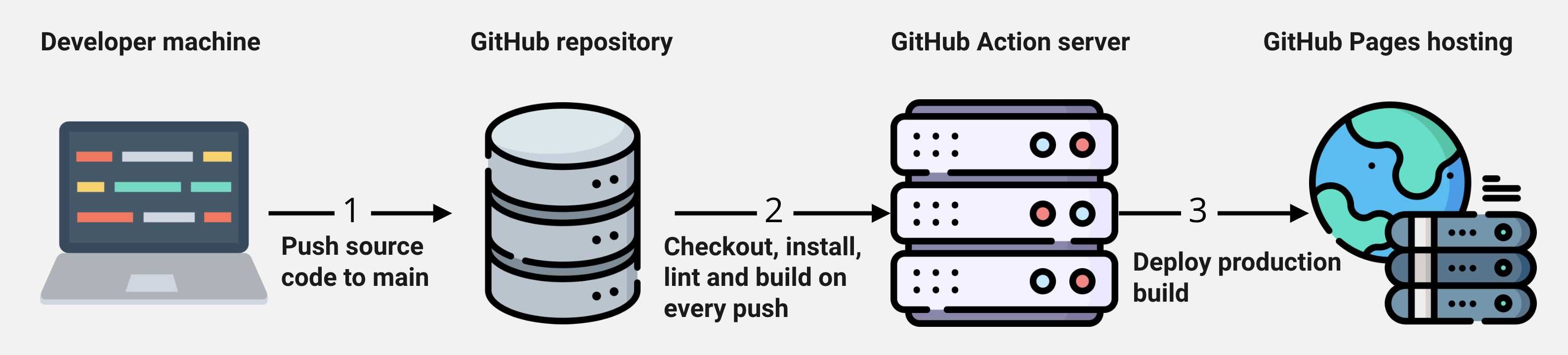Vanilla App Template | GoIT-85-24-HTML-CSS-12-oushen-friends